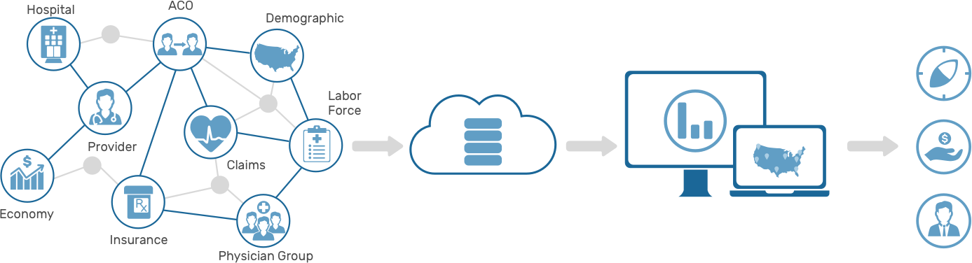 Torch Insight - Healthcare Analytics from Leavitt Partners